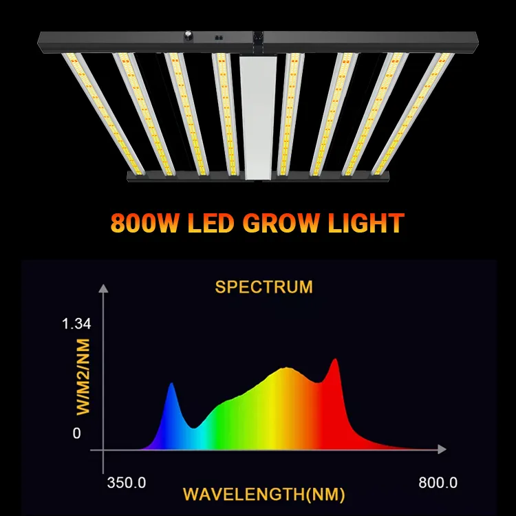 Commercial LED Grow Lights Supplier- Auxgrow