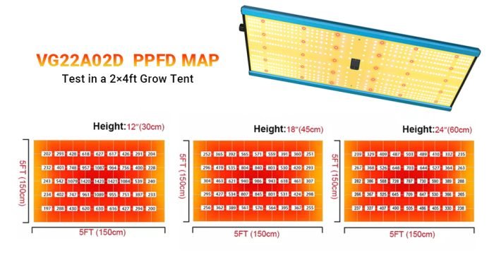 How Close Should LED Grow Lights be to Plants?