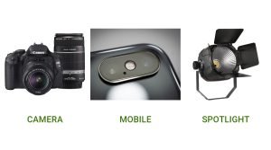 What are the Different Types of LED Chips?