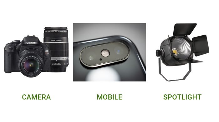 What are the Different Types of LED Chips?