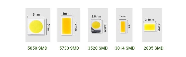 What are the Different Types of LED Chips?